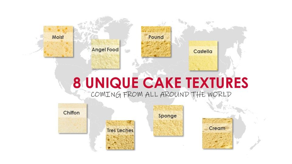 Cake and sponge mixes - Puratos